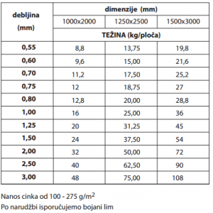 Pocinčani limovi | BIDD Samobor