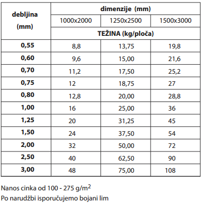 Pocinčani limovi | BIDD Samobor